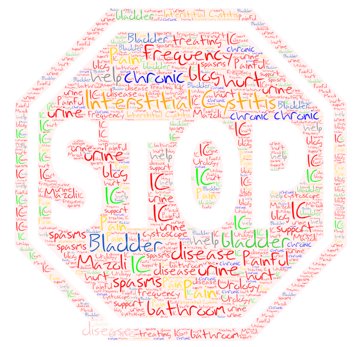 Treatment Options – TREATING INTERSTITIAL CYSTITIS